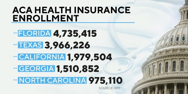 ACA Subsidies Expired, Premiums Spiked, and Washington Ran Out of ...